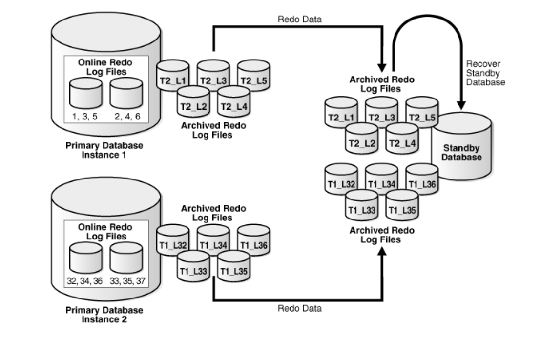 Alta disponibilidad (HA): ¿qué es?, retos e importancia. – BBVA ...