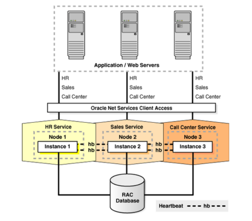 Alta disponibilidad (HA): ¿qué es?, retos e importancia. – BBVA ...